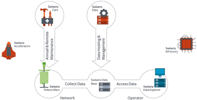 Ecosystem Pollen Monitoring - Swisens